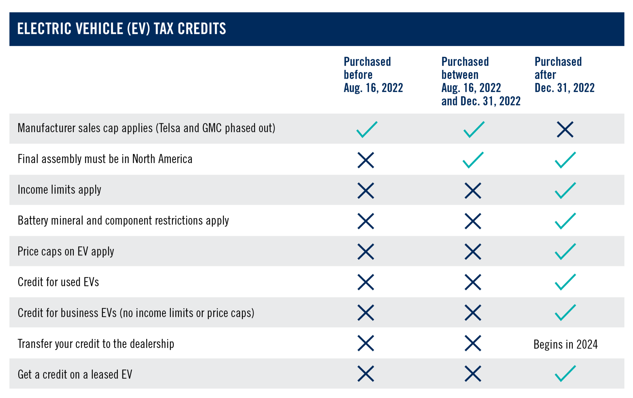 Claim Inflation Reduction Act Credits on Your Tax Return